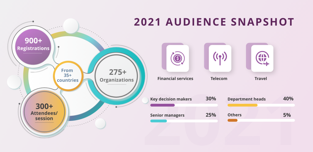 SunTec Confluence 2022 - SunTec Group