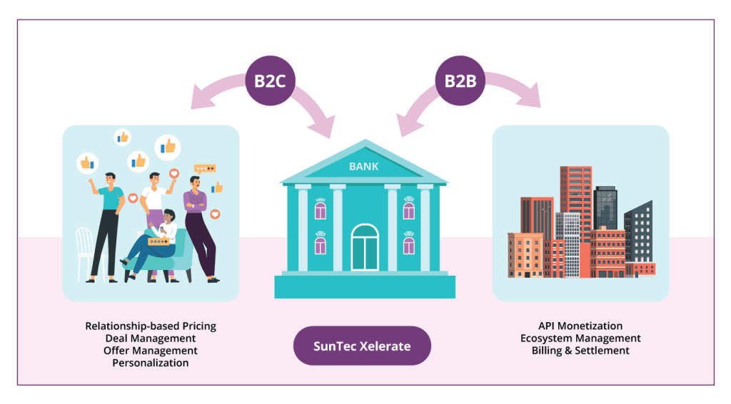 Sibos 2022 - SunTec Group