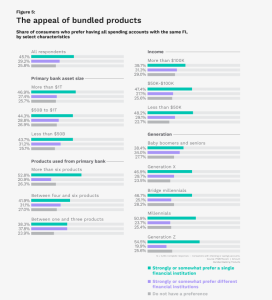 How Banks Can Drive Revenue Growth with Customer-Centric Bundling ...
