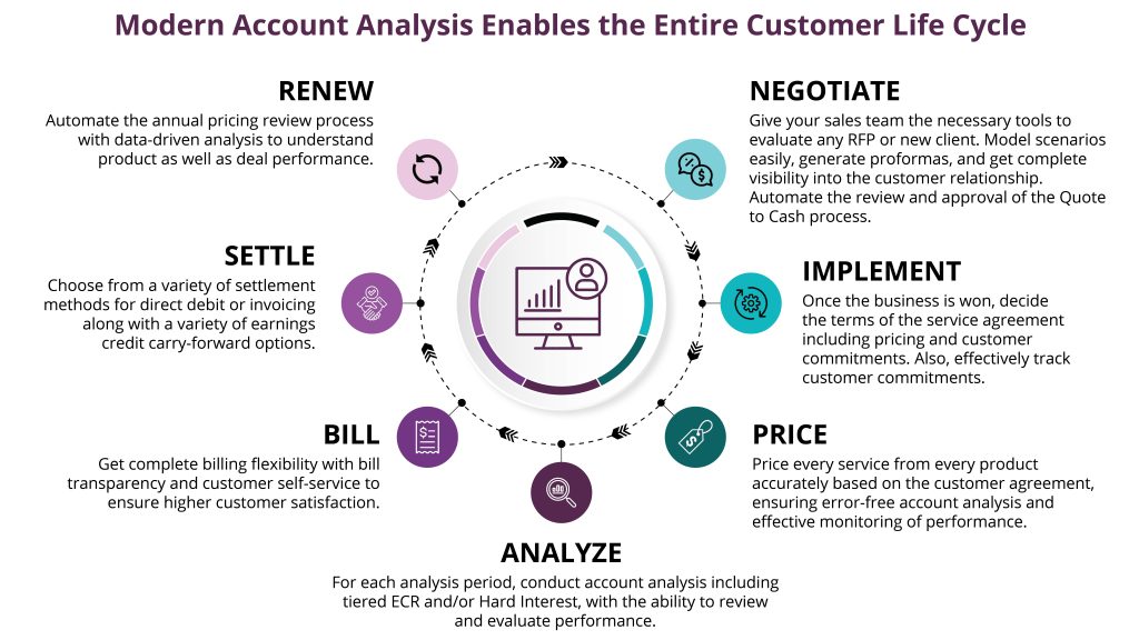 Account Analysis Solution - SunTec Group