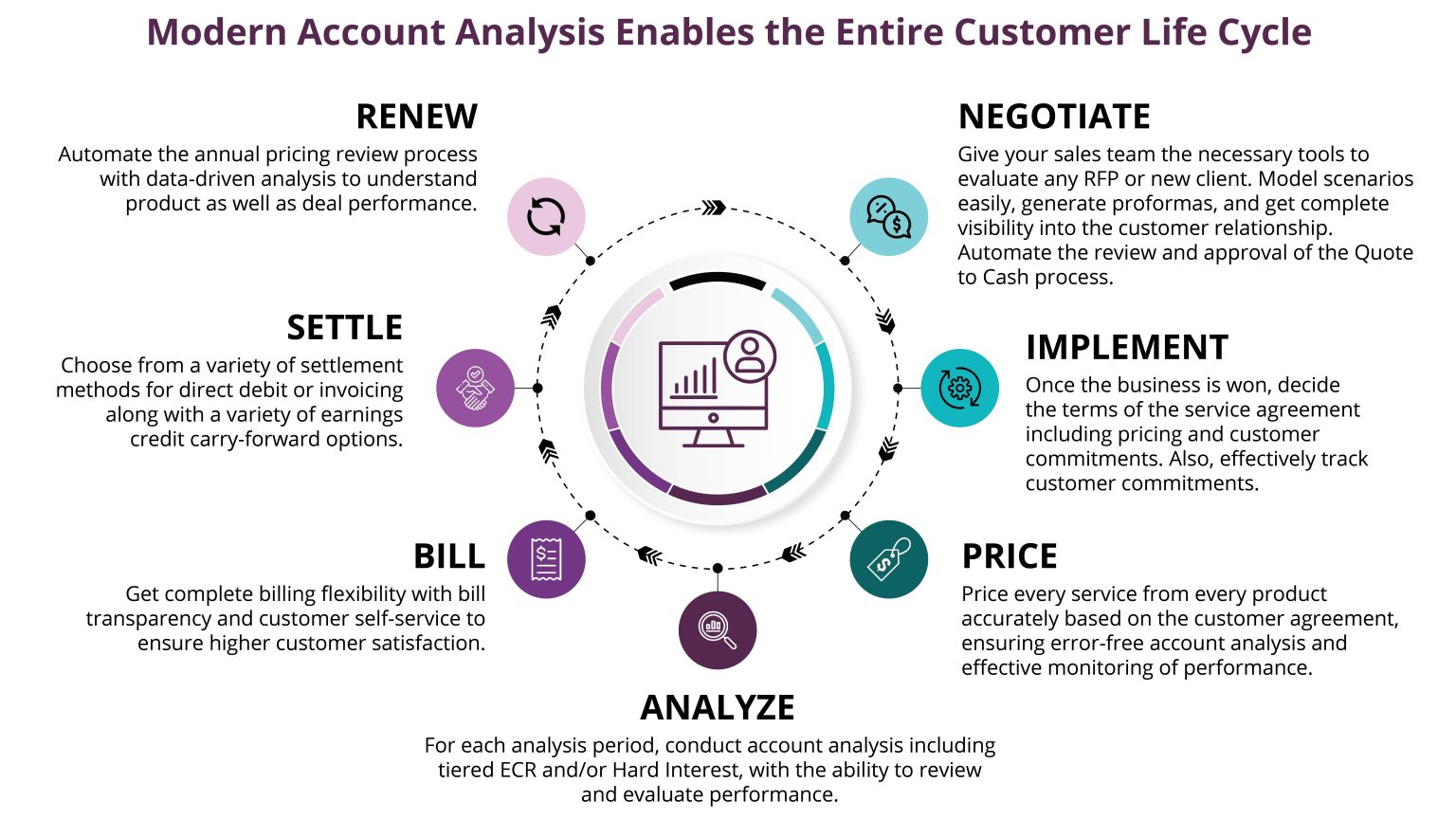 Account Analysis Solution - SunTec Group
