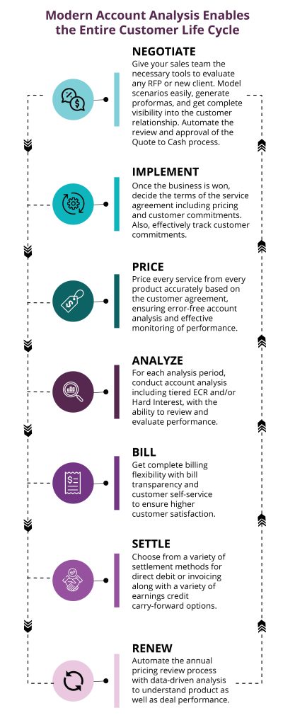 Account Analysis Solution - SunTec Group