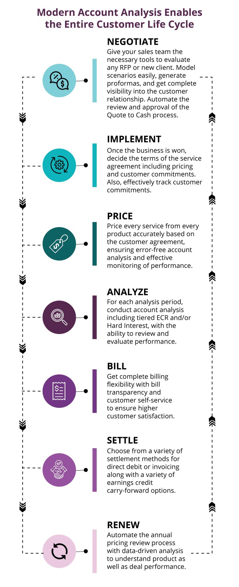 Account Analysis Solution - SunTec Group