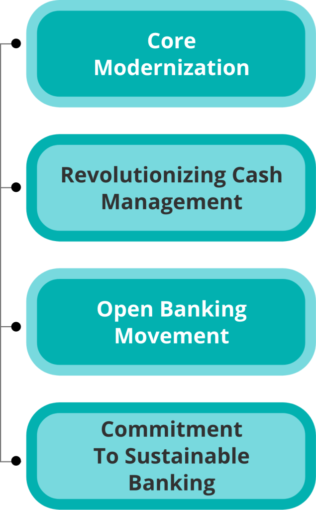 Accelerate Banking Modernization with SunTec's Expertise