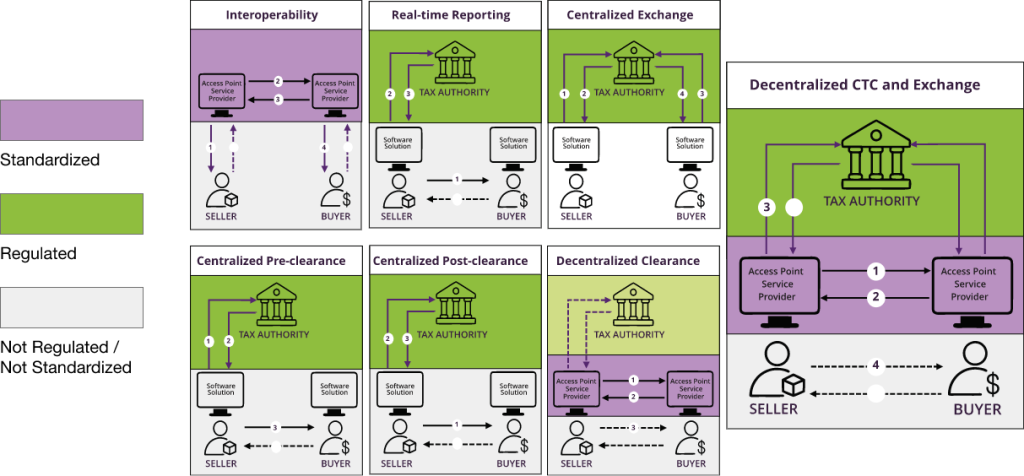 Unlock Efficiency with SunTec's Comprehensive E-Invoicing Solution